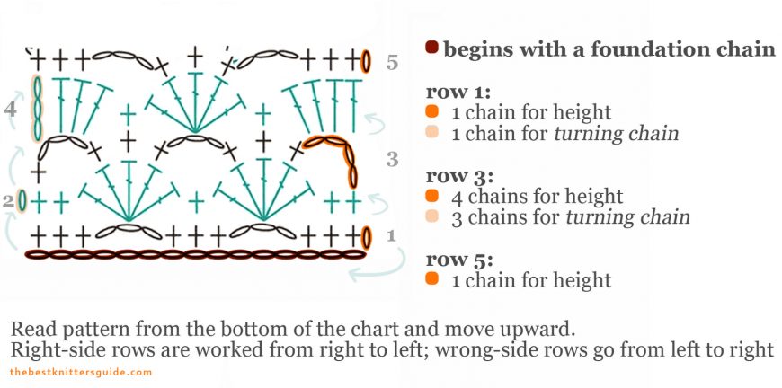 How To Read A Crochet Pattern How To Read A Crochet Pattern Chart ...