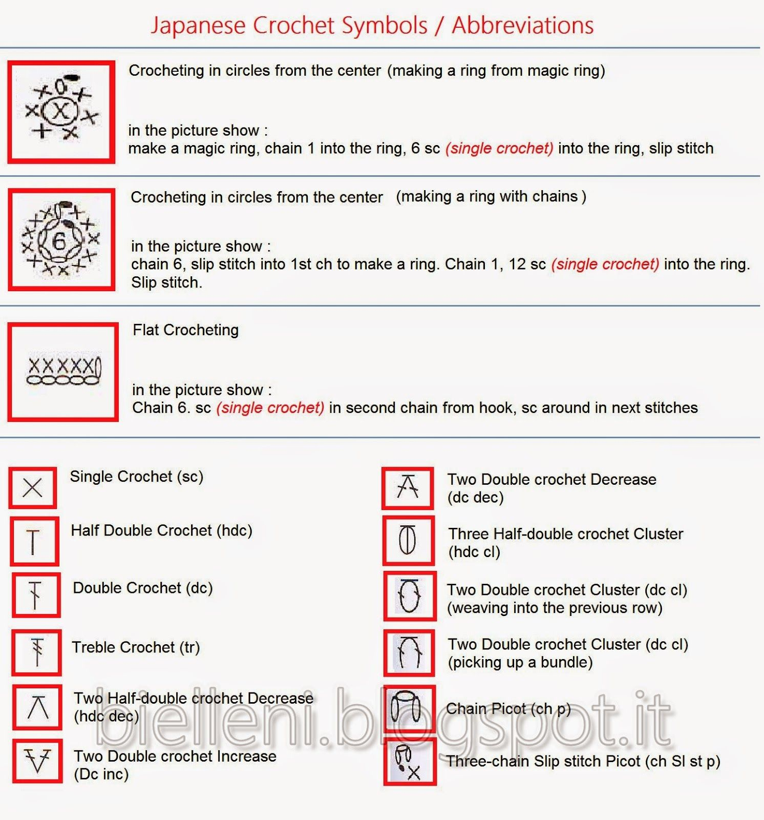 How To Read Crochet Patterns How To Read Japanese Crochet Pattern ...